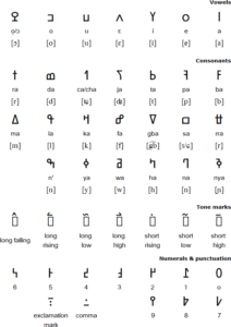 Alfabeto N'Ko,alfabeto ideato nel 1949 da Solomana Kanté